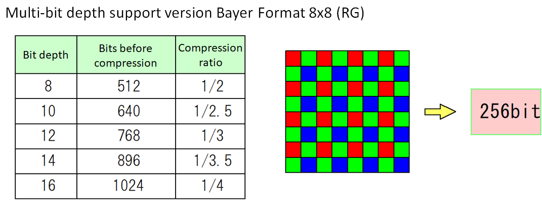Fixed Length Visually Lossless Compression - Techno Mathematical Co., Ltd.