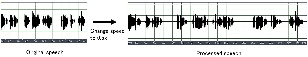 Speech Speed Conversion Software - Techno Mathematical Co., Ltd.