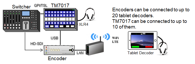 TM7017 Tally & Intercom Control Panel - Techno Mathematical Co., Ltd.