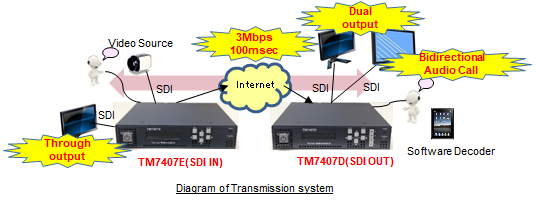 TM7407 Series FHD Low Latency IP Transmission System for Rack Mounting ...